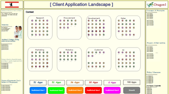 Archimate Application Landscape Overview - Dragon1