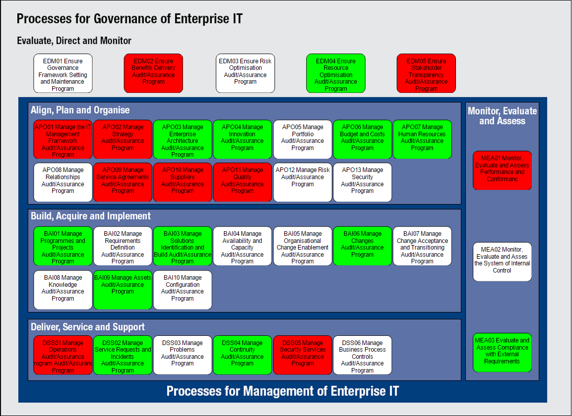 COBIT Framework - Dragon1 COBIT Framework - Dragon1