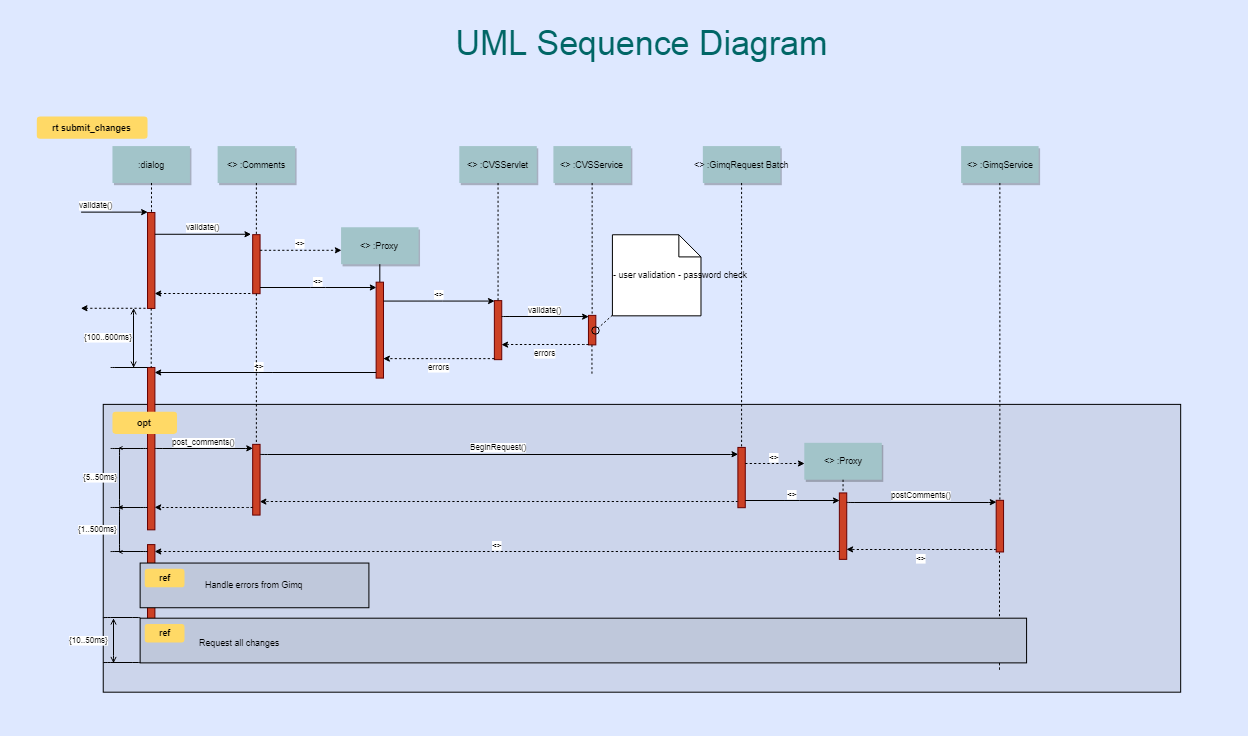 Violet uml editor sequence diagram tutorial - vitamingross Violet uml editor sequence diagram tutorial - vitamingross
