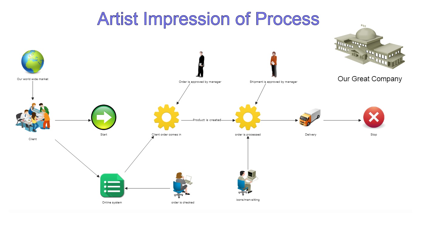 Artist Impression of a Process Model