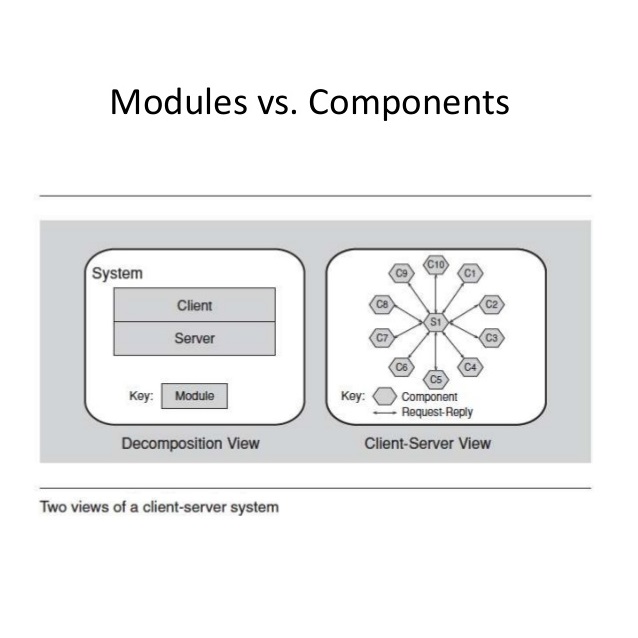Principles | Masterclass Enterprise Architecture | Dragon1 Principles | Masterclass Enterprise Architecture | Dragon1
