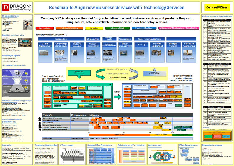 Technical Road Map Technical Road Map