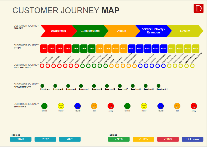 Demo: Mapping the Customer Journey - Dragon1 Software Demo: Mapping the Customer Journey - Dragon1 Software