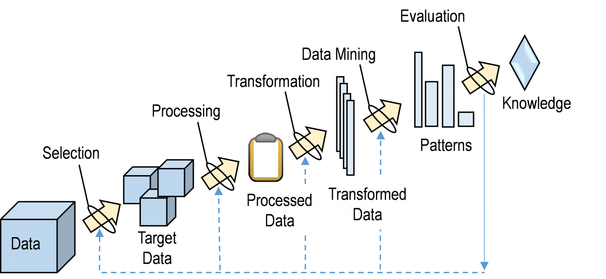Data Mining Definition Dragon1