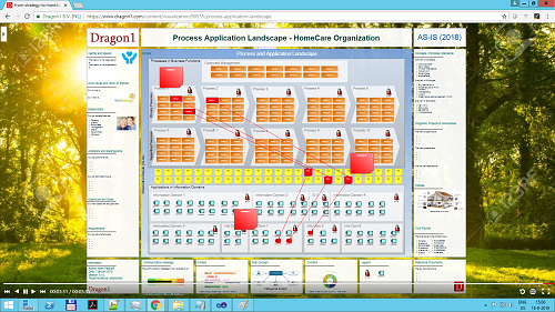 Dragon1 Guided Demos