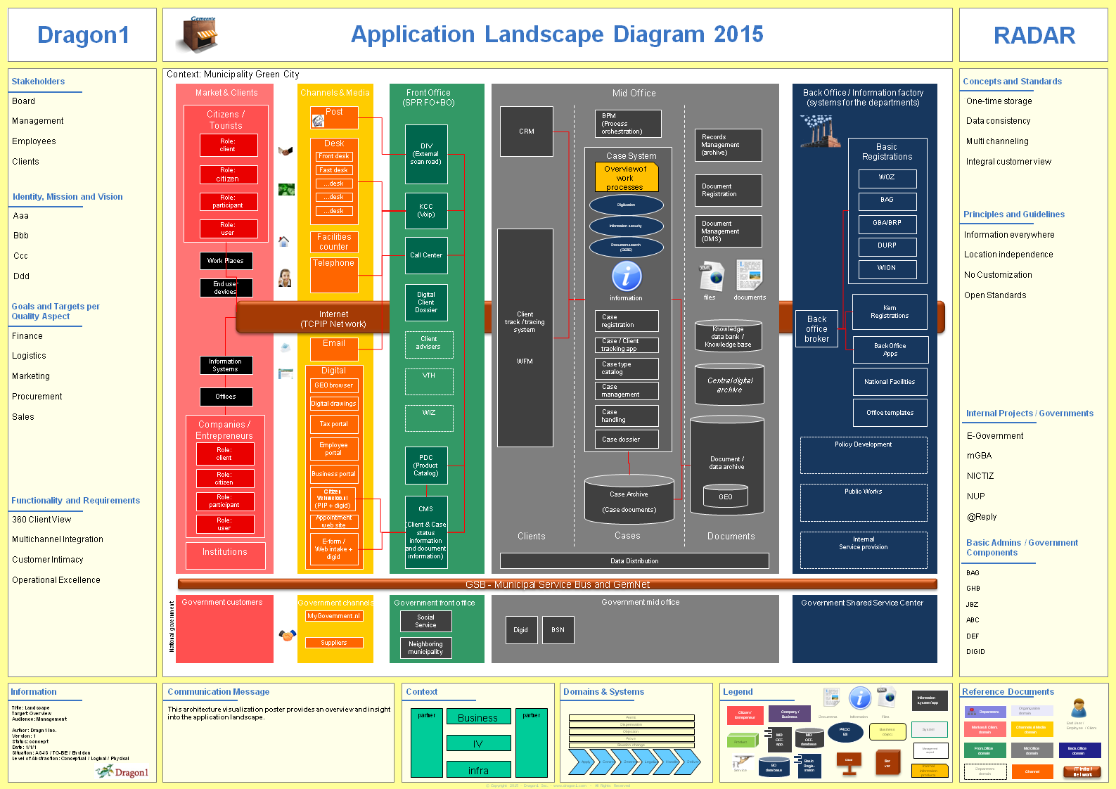 How to Create an Application Landscape Diagram - Dragon1 How to Create an Application Landscape Diagram - Dragon1