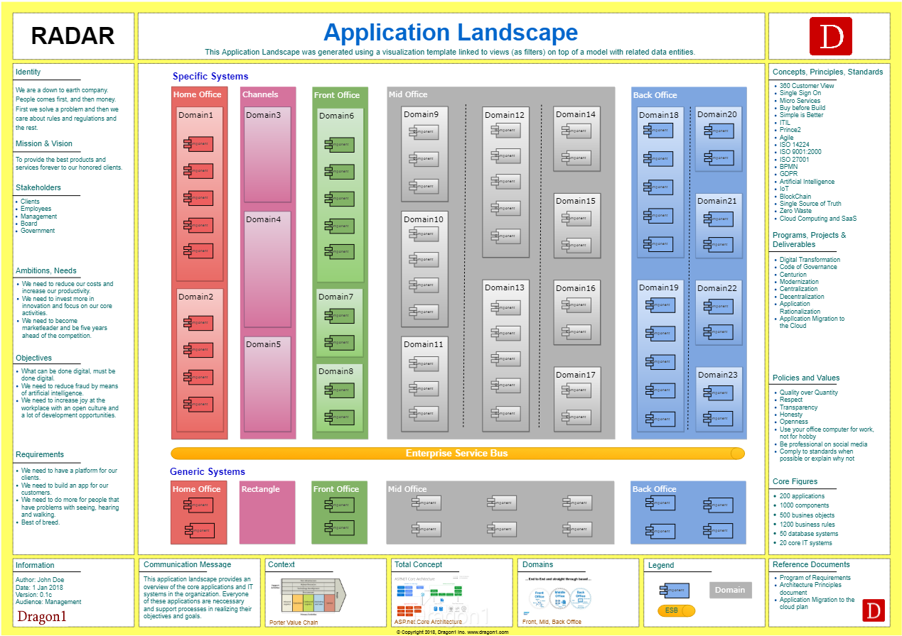 Application Architecture Landscape Diagram Example Dragon1