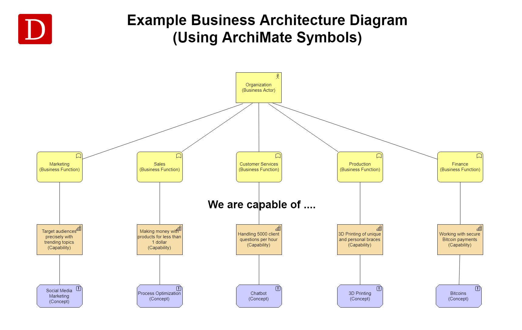  DIAGRAM Essentials Architecture Diagram MYDIAGRAM ONLINE