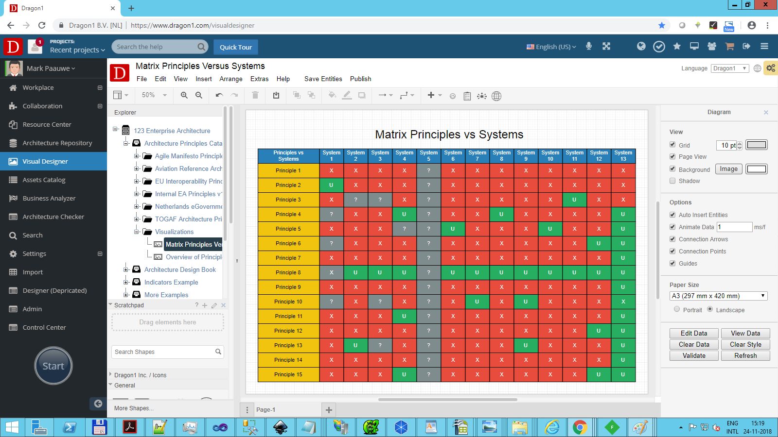 Visualizations | Masterclass Enterprise Architecture | Dragon1 Visualizations | Masterclass Enterprise Architecture | Dragon1