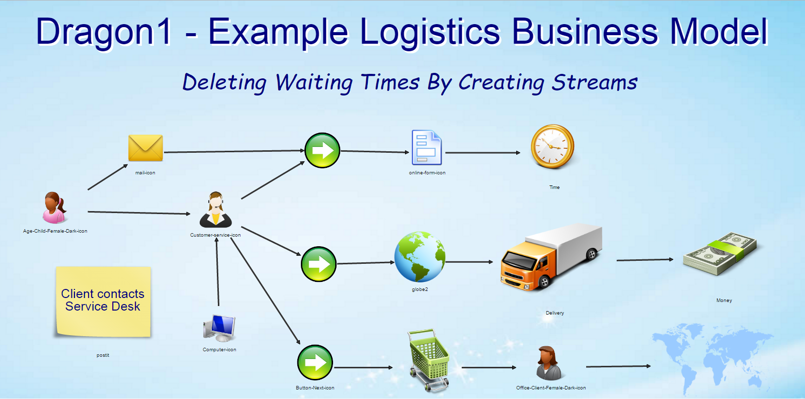 Logistics Business Model Example Dragon1
