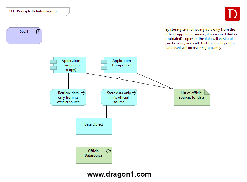 Visualizations | Masterclass Enterprise Architecture | Dragon1 Visualizations | Masterclass Enterprise Architecture | Dragon1