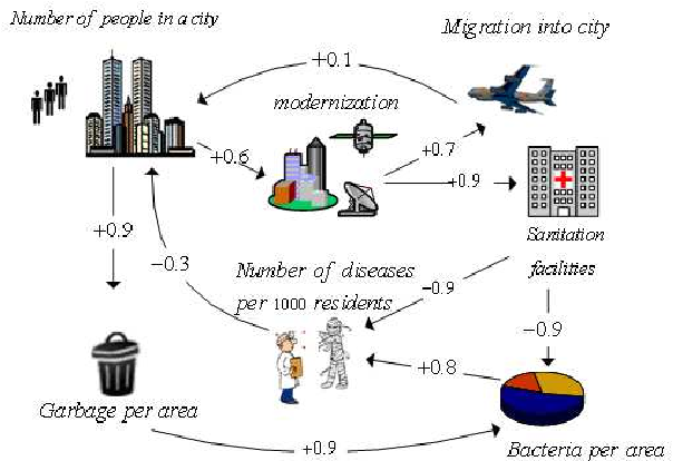 Visualizations | Masterclass Enterprise Architecture | Dragon1 Visualizations | Masterclass Enterprise Architecture | Dragon1