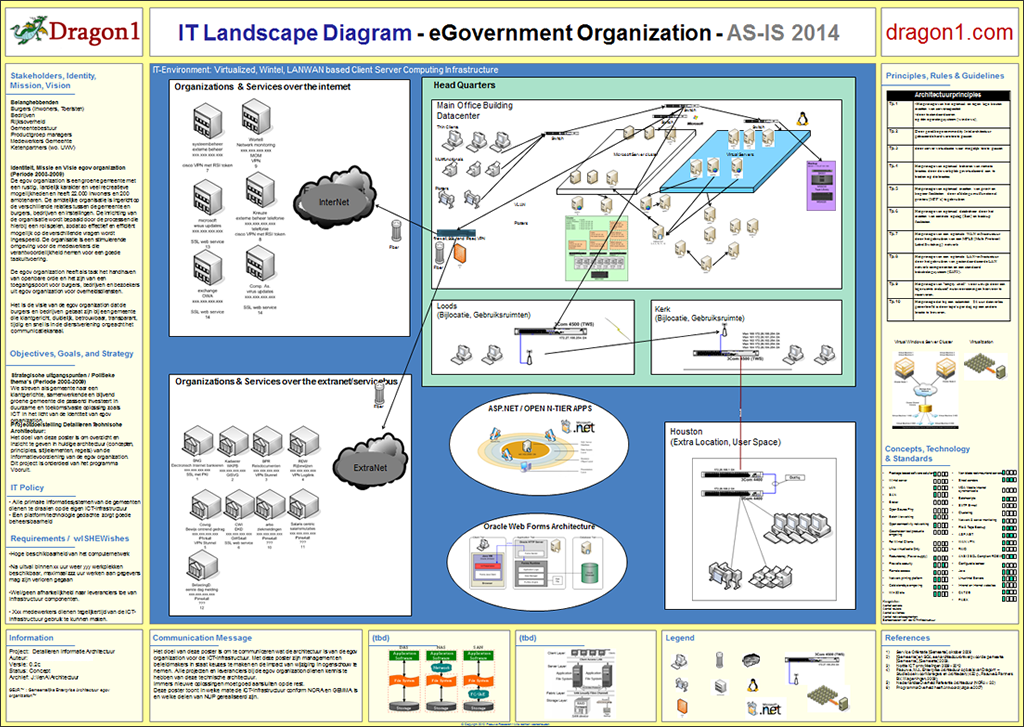 Dragon1 Software - Landscaping Services and Products