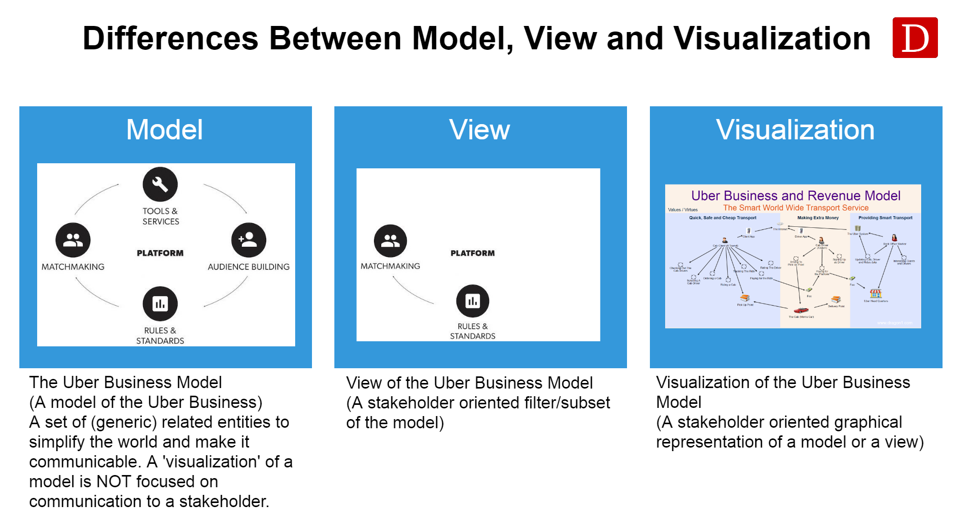 Dragon1 Standard, V2.1 – Architecture Visualizations - Dragon1 Dragon1 Standard, V2.1 – Architecture Visualizations - Dragon1