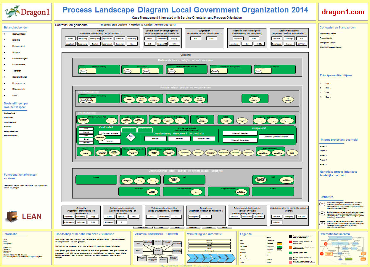 Process Landscape Diagram Example Process Landscape Diagram Example