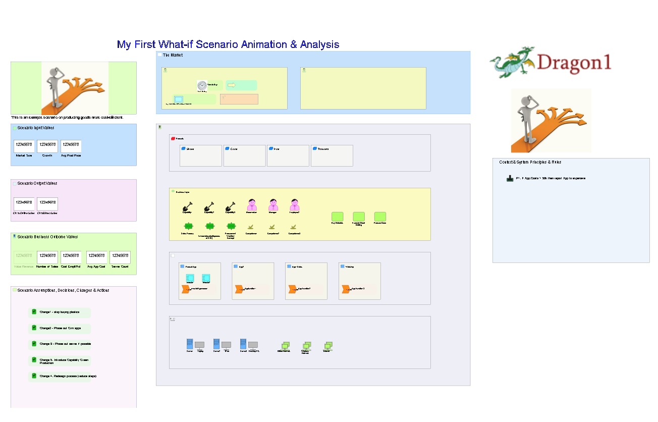 Scenario Animation Analysis Example - Dragon1