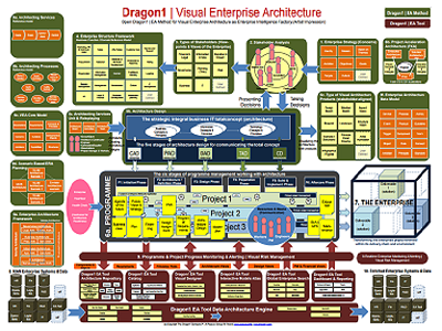 Dragon1 Resources Overview - Dragon1