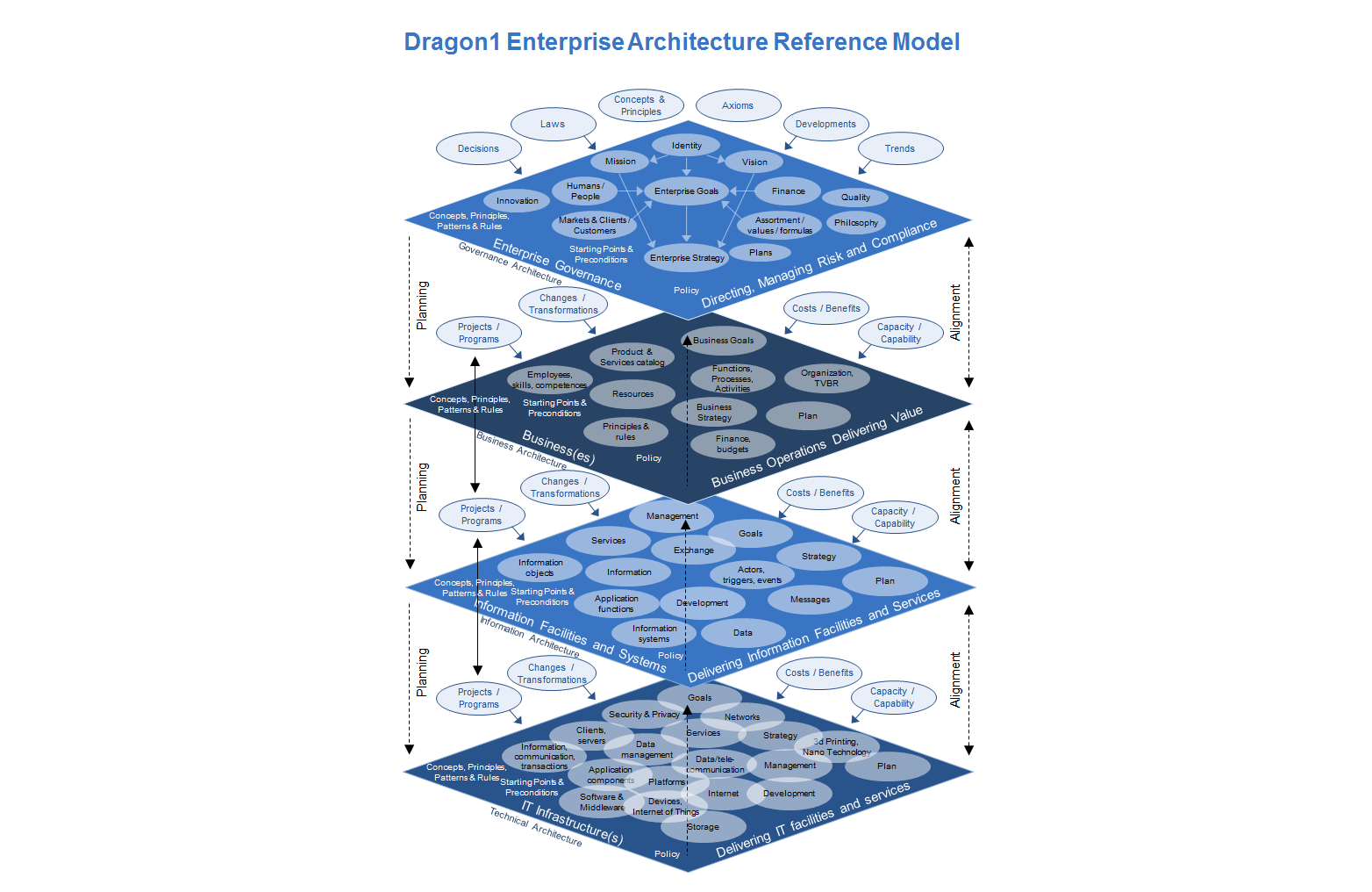 Reference Model for Enterprise Architecture Reference Model for Enterprise Architecture