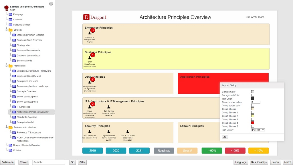 Dragon1 Standard, V2.1 – Enterprise Architecture Principles