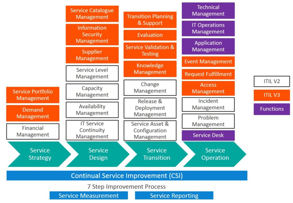 File:ITIL Wikipedia, 43% OFF | brunofuga.adv.br File:ITIL Wikipedia, 43% OFF | brunofuga.adv.br
