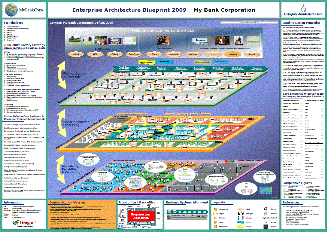 Enterprise Transformation Dragon1 Reference Model Enterprise Blogs On Enterprise Transformation Dragon1 Reference Model Enterprise Blogs On