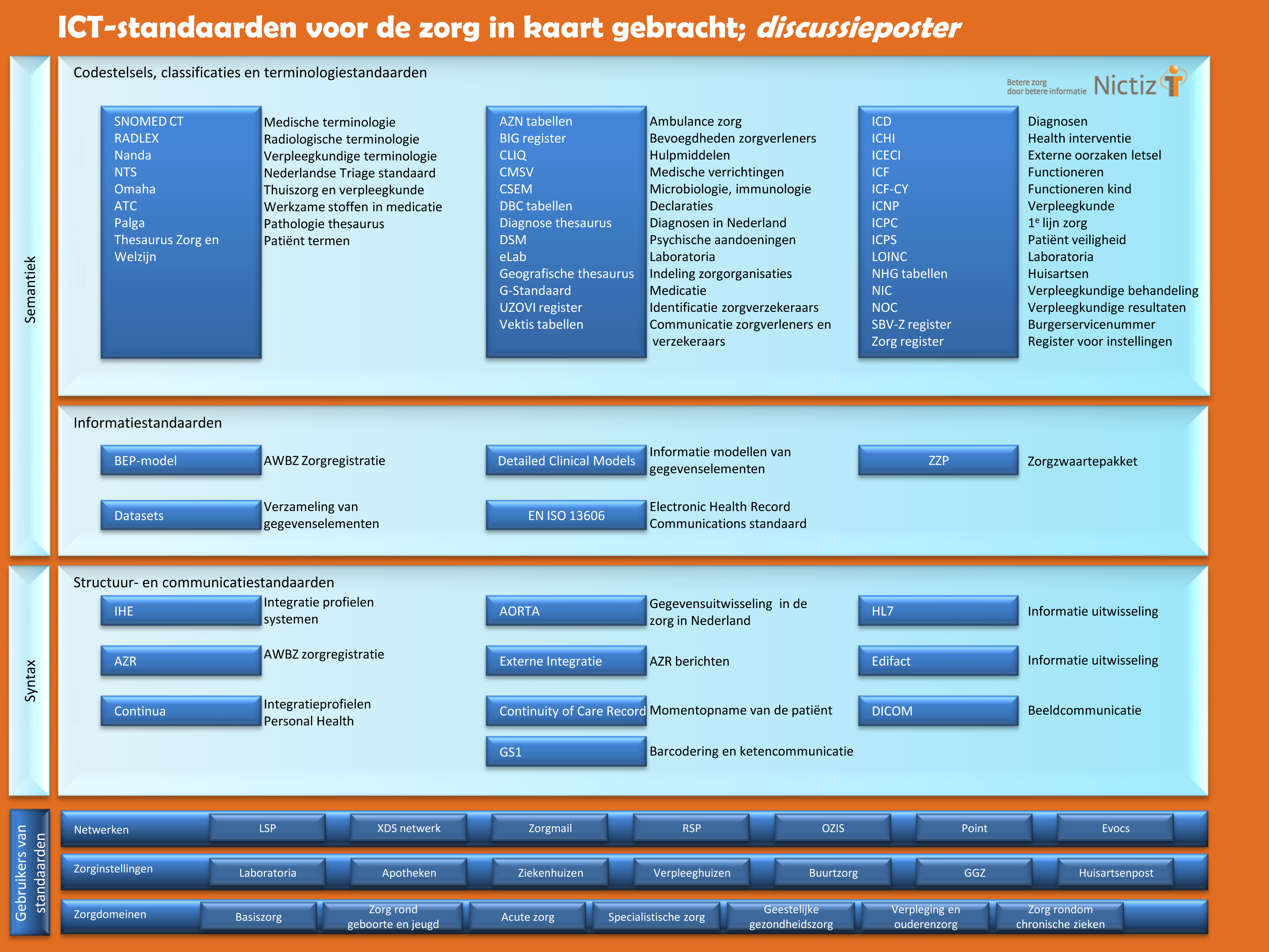 Zorg Kanaal Channel on Dragon1