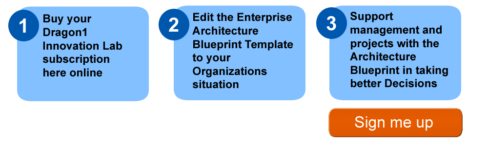 Enterprise Architecture Blueprint - Dragon1 Examples