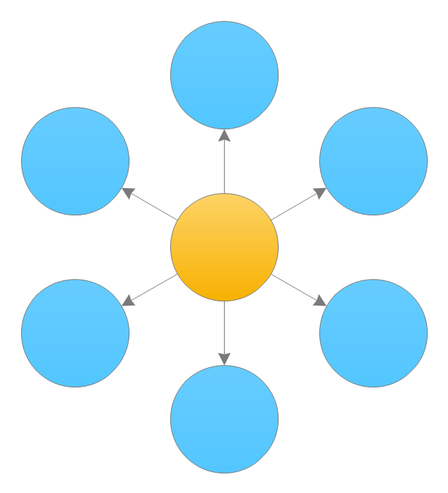 Hub Spoke Diagram Image Dragon1