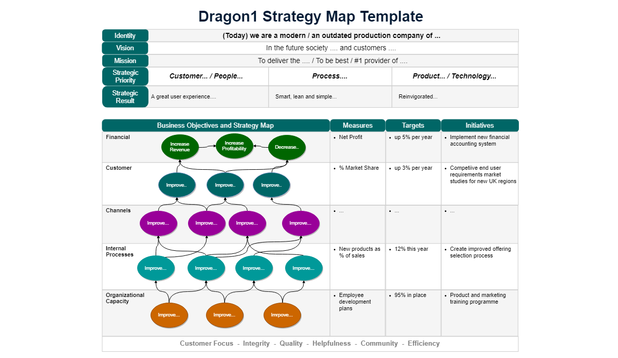 Dragon1: Visualisatie Platform voor Enterprise Architectuur