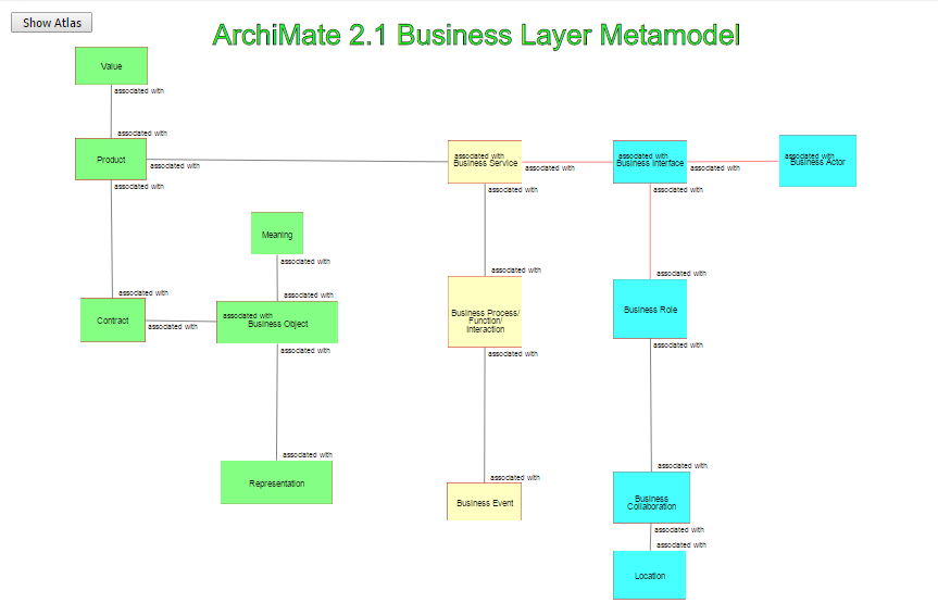 ArchiMate Modeling Channel - Connecting Business Professionals ArchiMate Modeling Channel - Connecting Business Professionals