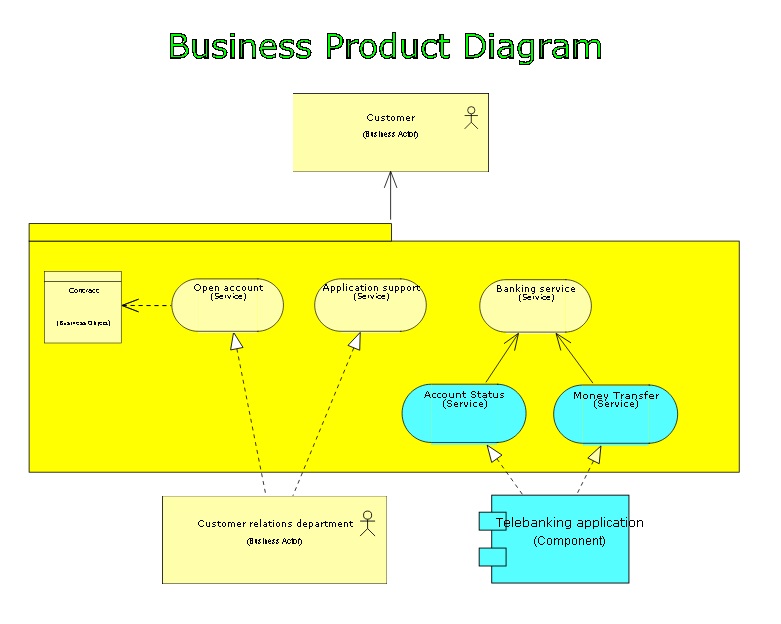 ArchiMate Modeling Channel - Connecting Business Professionals ArchiMate Modeling Channel - Connecting Business Professionals