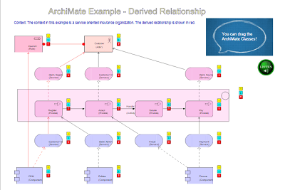 Archimate Application Layer Metamodel - Dragon1