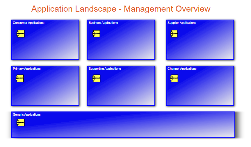 TOGAF Example Applications Catalog - Dragon1