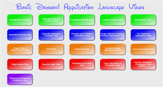TOGAF Example Applications Catalog - Dragon1