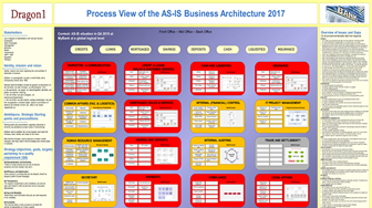 Enterprise Architecture Blueprint - Dragon1