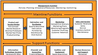 Enterprise Architecture Reference Model - Dragon1
