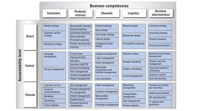 Dragon1 Templates, Charts & Maps Demos