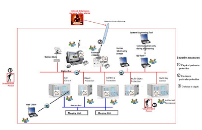 Dragon1 Demo - Charts and Maps