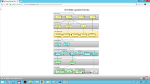 Dragon1 Demo - Charts and Maps