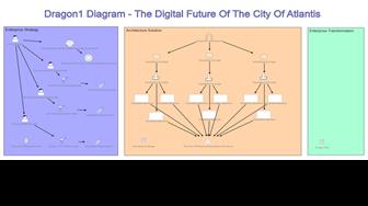 UML Use Case Diagram - Dragon1