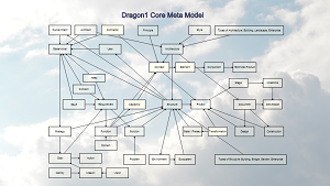 Enterprise Architecture Channel on Dragon1