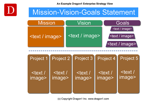 Enterprise Architecture Examples - Dragon1