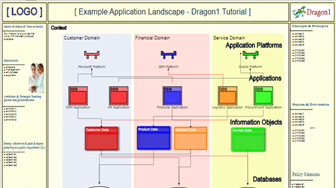 Community on Dragon1