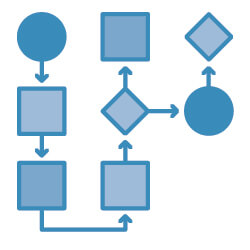 Business Process Management Definition - Dragon1