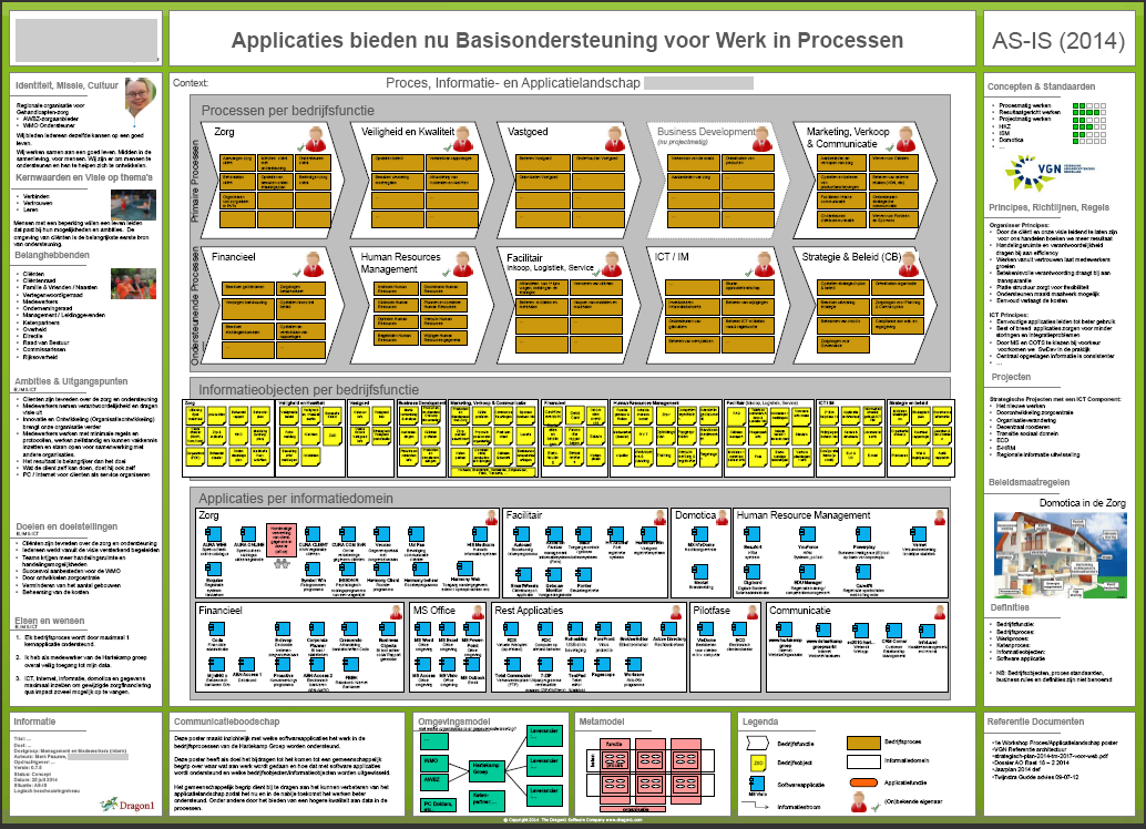 Data visualization program architecture diagram - gastskin Data visualization program architecture diagram - gastskin