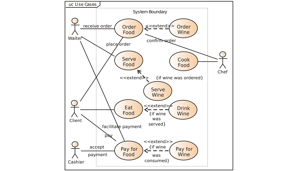 Demo: UML - Generate Use Case Diagrams - Dragon1 Software Demo: UML - Generate Use Case Diagrams - Dragon1 Software