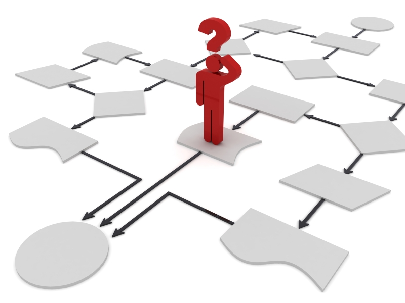 Workflow Diagram Definition Workflow Diagram Definition