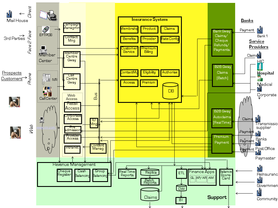Why do we use Frameworks or Employ Architecture | A. Grigoriu
